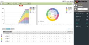導入実績 | RYODEN IoT Platform