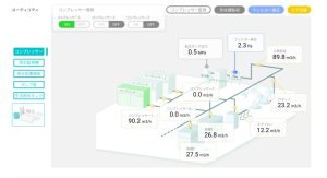 Remcesの機能 | RYODEN IoT Platform