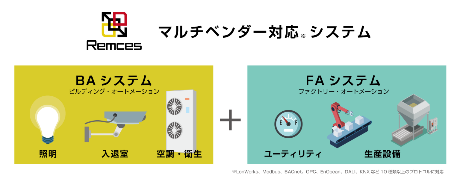 RYODEN IoT Platform | RYODEN