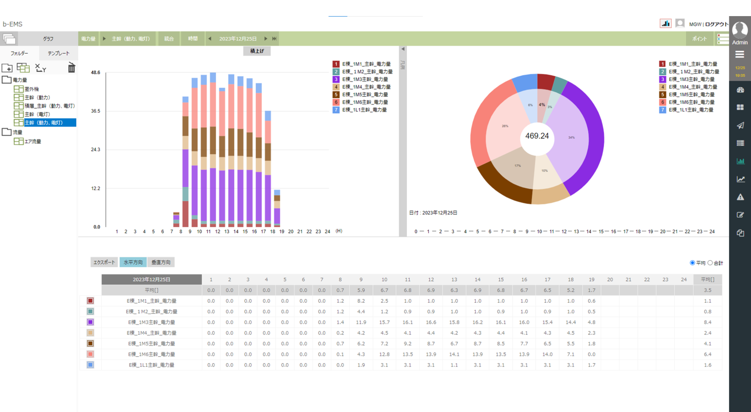 森川ゲージ製作所 | RYODEN IoT Platform