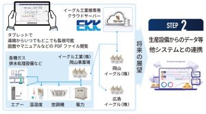 イーグル工業 | RYODEN IoT Platform